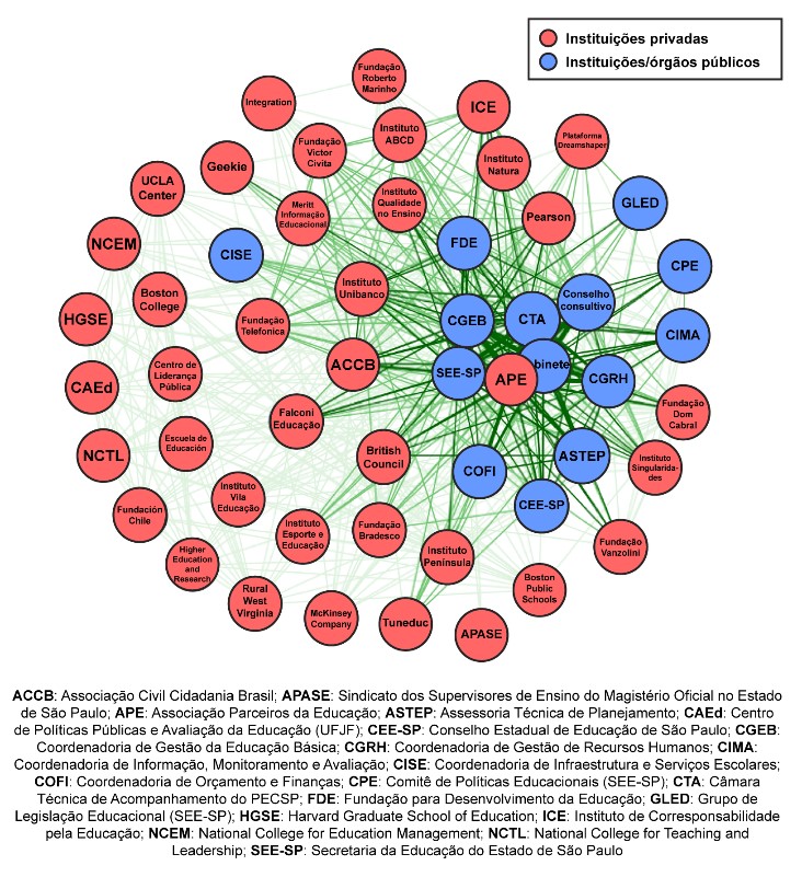 Expanding boundaries of the education privatization | SciELO in ...